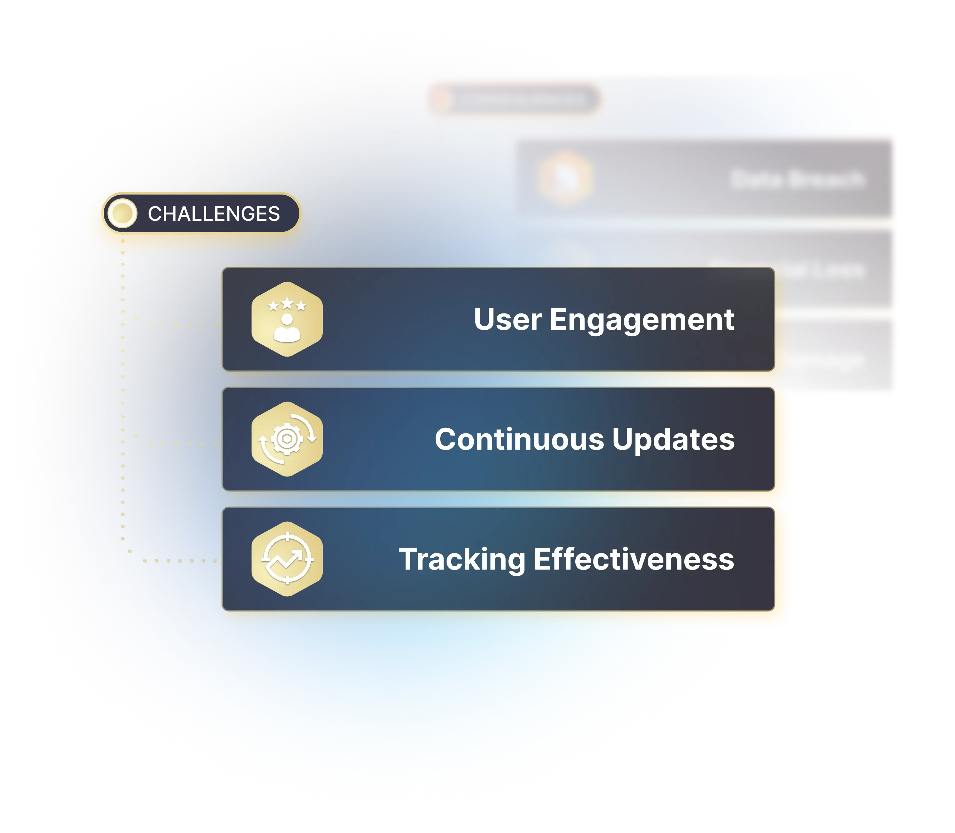 Phishing Simulation Testing And Training